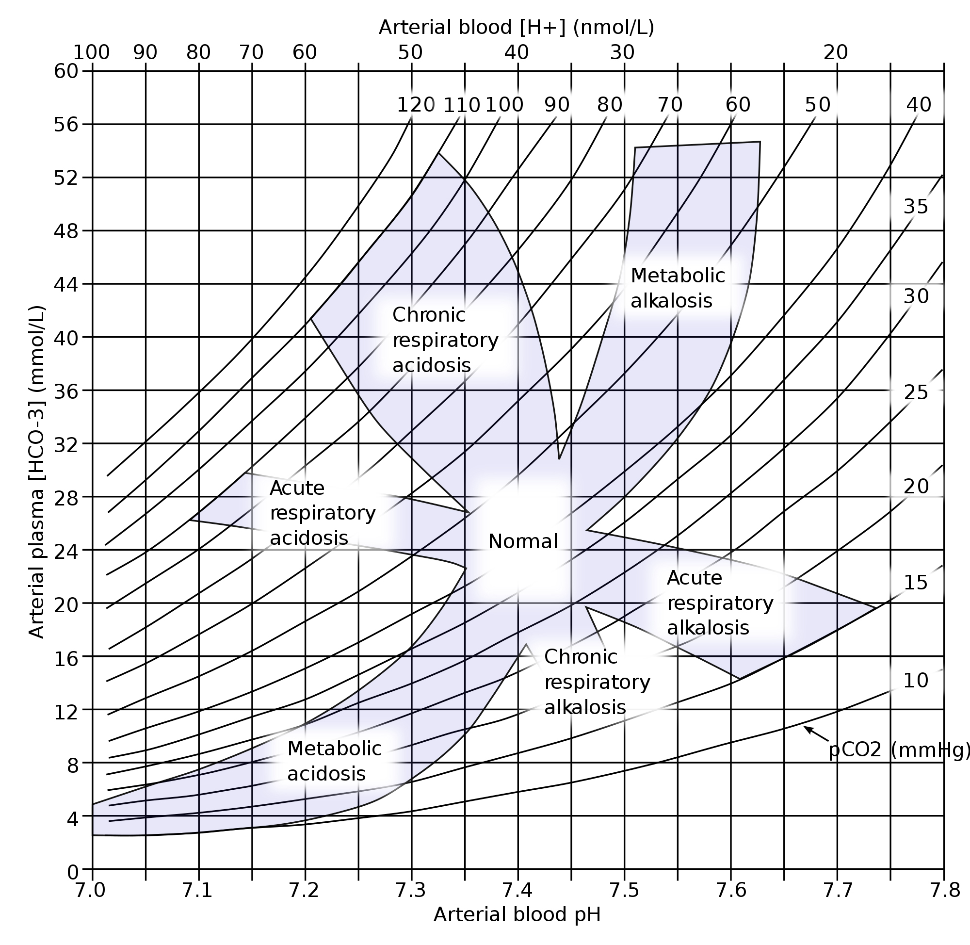 Acid Base Disorders - AZ Critical Care Hub